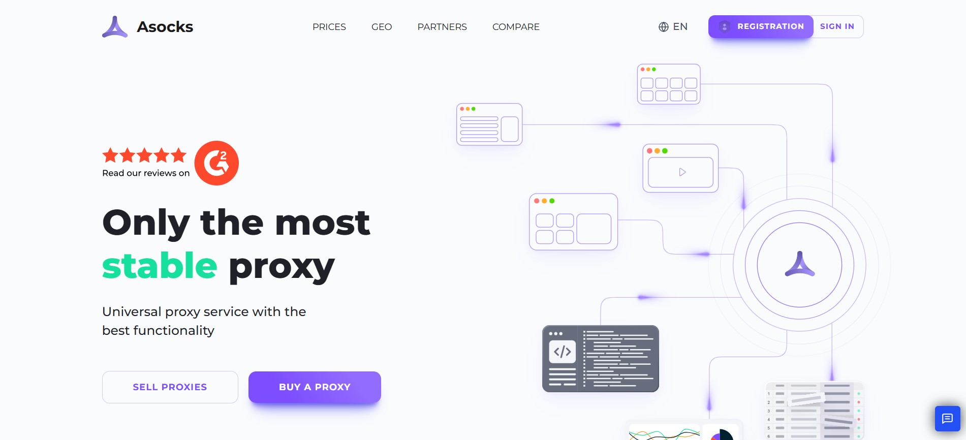 Asocks Review 2025: Proxies for Any Software, 150+ Locations